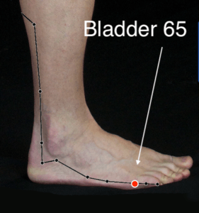 Acupressure Strengthening and Sedating Points | Naturegrooves