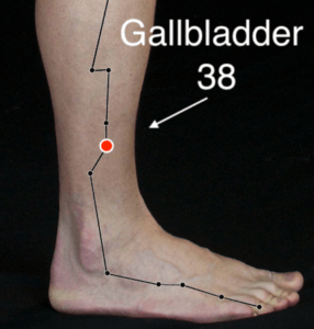 Acupressure Strengthening and Sedating Points | Naturegrooves