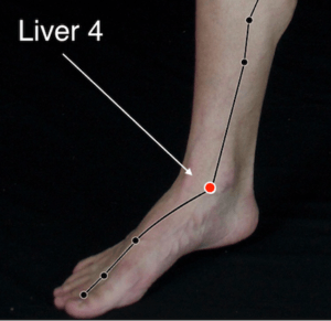 Acupressure Strengthening and Sedating Points | Naturegrooves