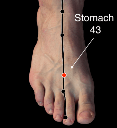 Acupressure Strengthening and Sedating Points - Naturegrooves